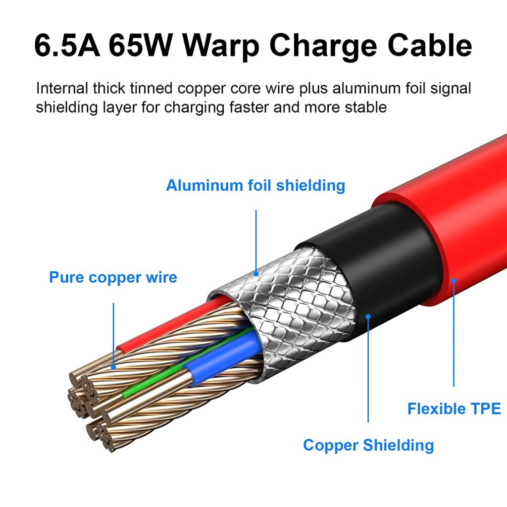 USB Type-C 65w Câble Super Rapide | Boutique Kuulaa Tech